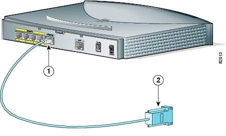cisco console - Locação de Switch, Servidor Dell, HP Roteador Cisco ...